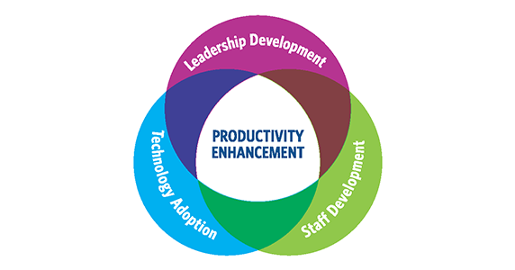 Productivity Enhancement Through Process Improvement » CBDC NOBL